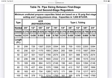 38 Copper Gas Line Btu Chart Gas Furnace