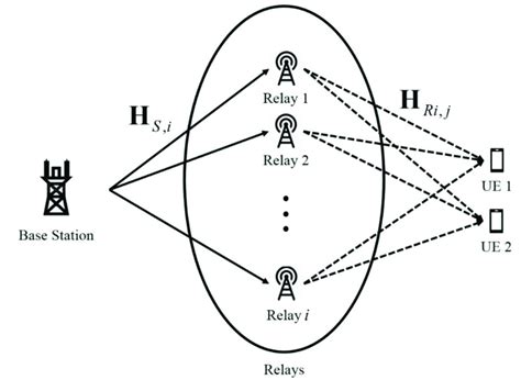 the system model for proposed relay selection scheme download