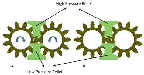Showing The Dynamic Meshes For An Angle Of Rotation Fig 5 Of A Download Scientific Diagram