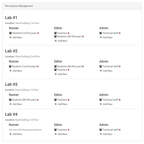 Editor Editing User Permissions Within A Group User Experience