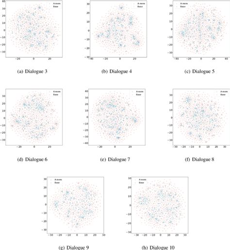 Pdf A Mem Agentic Memory For Llm Agents Semantic Scholar