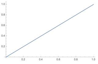 Plotting A Simple Issue Of ListLinePlot Ticks With Table Function