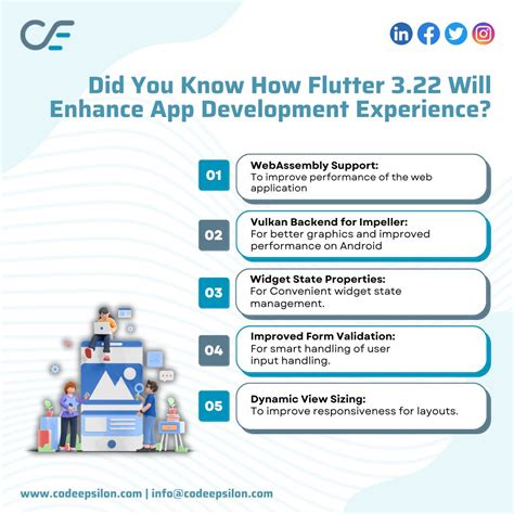 Contact Codeepsilon For Flutter Development Codeepsilon Posted On The