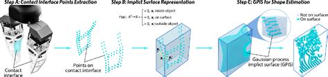 Proprioceptive State Estimation For Amphibious Tactile Sensing