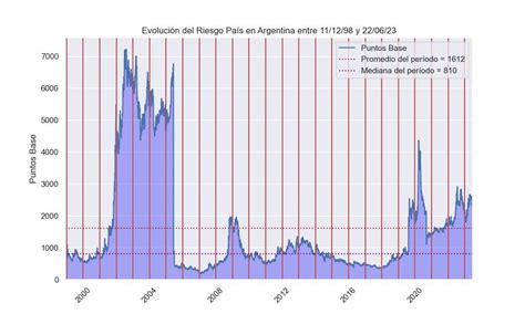 Mauro Ezequiel Martínez En Linkedin Visualizacióndedatos Seaborn
