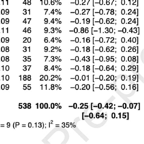 Default Mode Network Subsystem Functional Connectivity Differences
