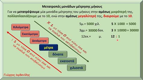 Μετατροπές μονάδων μήκους εκφράζω το μήκος με διαφορετικές μορφές αριθμών Δ Ε Στ τάξη