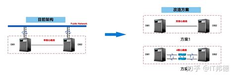 gc buffer busy acquire导致的重大数据库性能故障 知乎