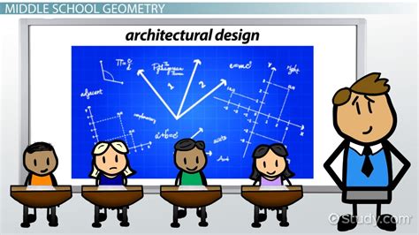 Geometry In The Real World Project Ideas Lesson