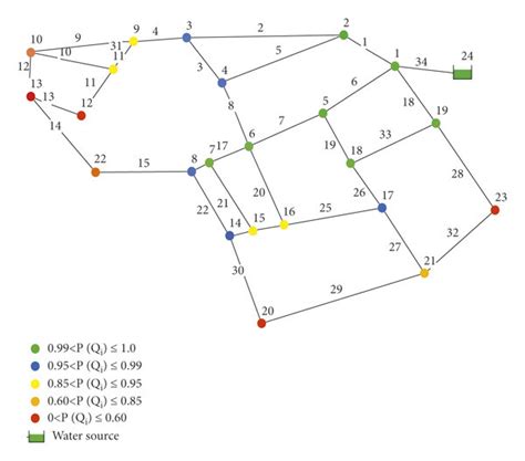 Spatial Distribution Of Node Reliability Of Apulian Water Supply Pipe Download Scientific