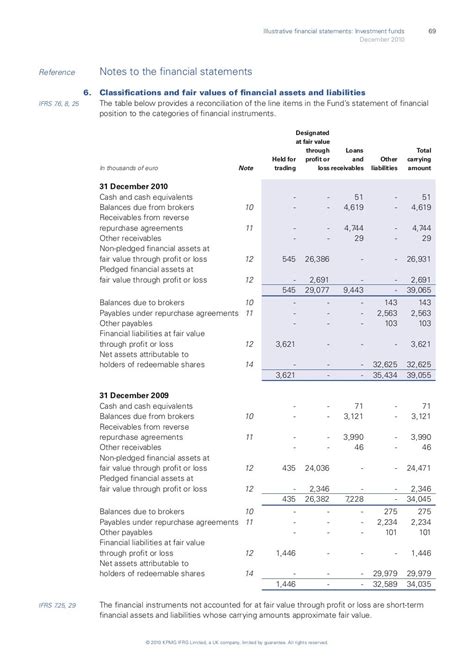 Ifrs Illustrative Financial Statements Investments Funds
