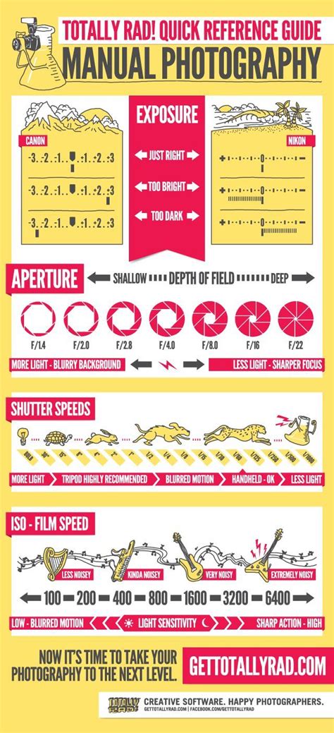 Manual Camera Settings Cheat Sheet For Dslr