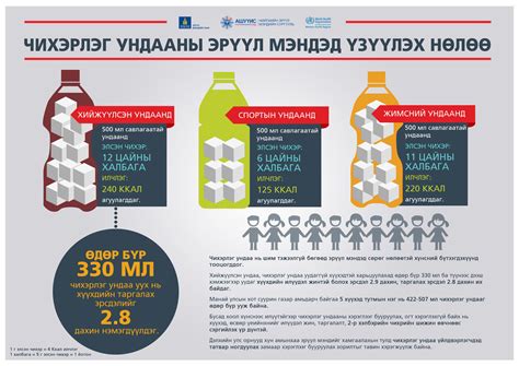 Чихэрлэг УНДАА уухгүй байх ҮНДСЭН ШАЛТГААН