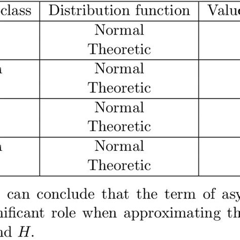 3 Goodness Of Distribution Function Approximation On Different Tree