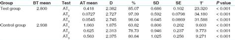 Clinical Evaluation Of The Efficacy Of Khadiradi Yoga Avachoornana In Kachchu With Special