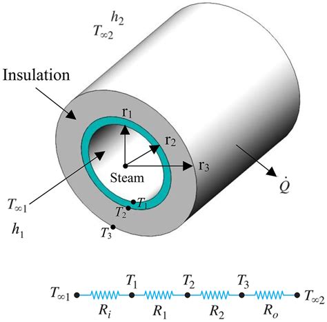 Schematic Of The Cross Section Of A Multilayer Insulated Cylindrical