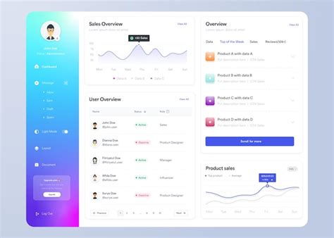 Conception Dinterface Utilisateur De Tableau De Bord Infographique