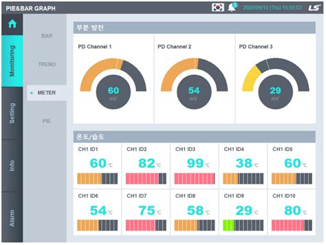 Solution Square Hmi 화이트 테마1 템플릿