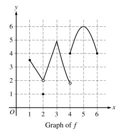 AP Calculus AB Multiple Choice Study Flashcards Quizlet