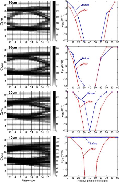 Figure 12 From A 10 Gb S Adaptive Look Ahead Decision Feedback Equalizer With An Eye Opening