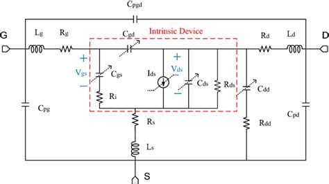 Equivalent Circuits For Silicon LDMOS Download Scientific Diagram