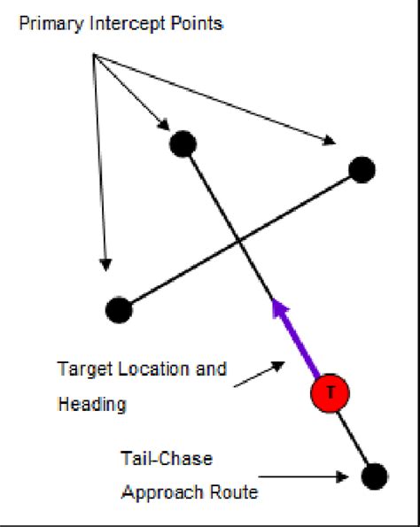 Target Intercept Geometry Download Scientific Diagram