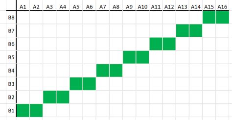 Fuzzy Matching Example Algorithms Random Tech Thoughts