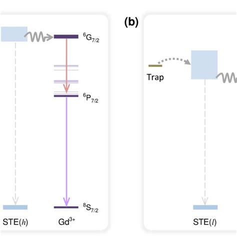 Emission Spectra Of X Ray Excited Luminescence And Persistent