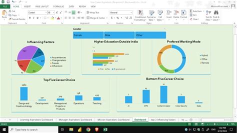 aditya kumar on linkedin exceldashboard datavisualization genzdata