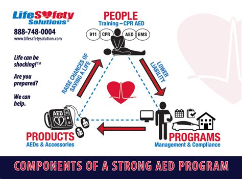 Blog Life Safety Solutions