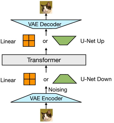 Transfusion A Multi Modal Model For Text And Image Generation Mlwires