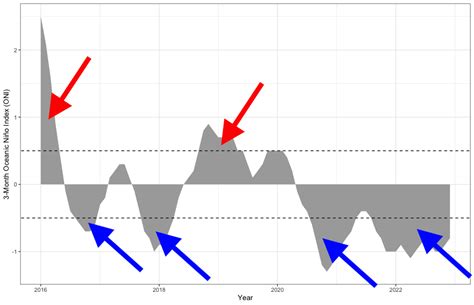 R Colour Area Of Polygon In Ggplot Based On A Threshold Value Stack