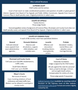 112 Overview Of The Ohio Judicial System An Ohioans Guide To State
