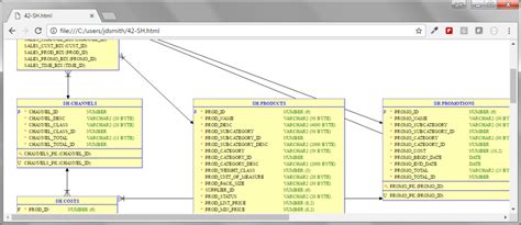 Oracle SQL Developer V4 2 Is Now Available Oracle SQL Developer V4 2 Is Now Available