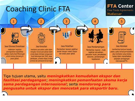 Free Trade Agreement Fta Center Makassar Ppt