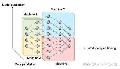 机器学习中的并行计算 知乎