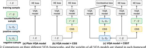 Figure 1 From Counterfactual Samples Synthesizing And Training For