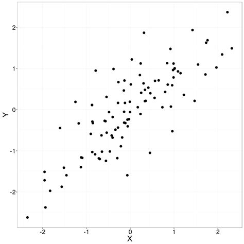 Introduction To Linear Regression IRIC S Bioinformatics Platform