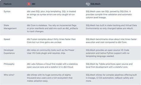 dbt design pattern multiple incremental source tables by erik medium