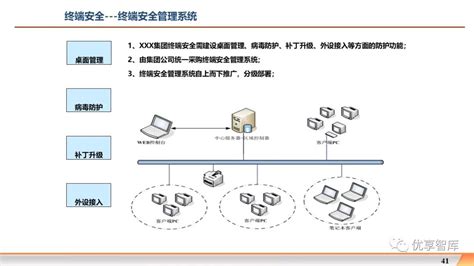 【企业数字化转型】集团企业it基础设施与信息安全架构规划方案 企业数字化转型 集团企业it基础设施与信息安全架构规划方案 Csdn博客