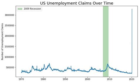 highlight a time range in time series plot in python with matplotlib