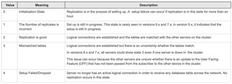 Troubleshoot Uccx Backup Failing With Error Message Cisco