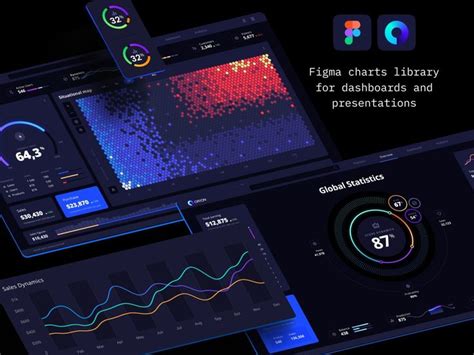 Data Visualization Template For Dashboards And Presentations By Alien Pixelssetproduct Data