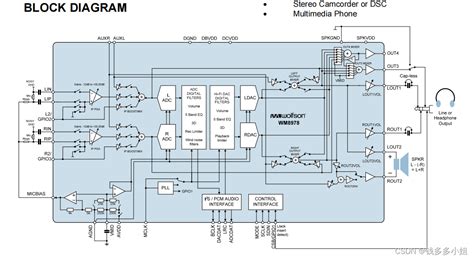 以wm8978为例的音频设计方案 csdn博客