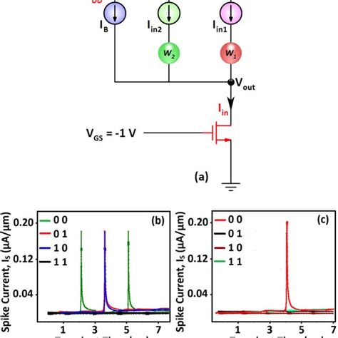 A Circuit Diagram For The Implementation Of Threshold Logic Gates Using