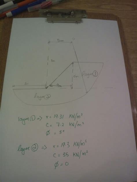 How To Determine Factor Of Safety For Figure Shown