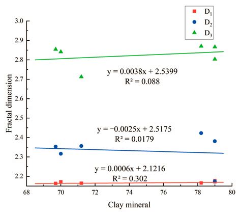 Pore Structure And Fractal Characteristics Of Coal Measure Shale In The Wuxiang Block In The