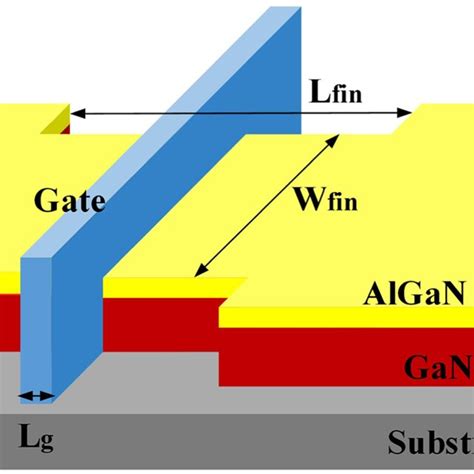 Boundary Condition Scheme For Dual Material Gate Algan Gan Hemt