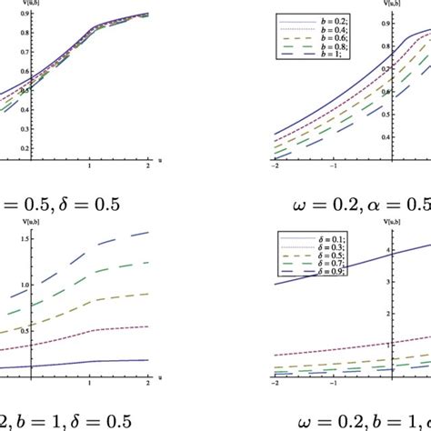 the expected sum of discounted penalty function ϕ u b download