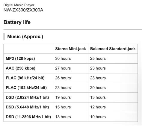 Sony Nw Zx300 Page 867 Headphone Reviews And Discussion Head